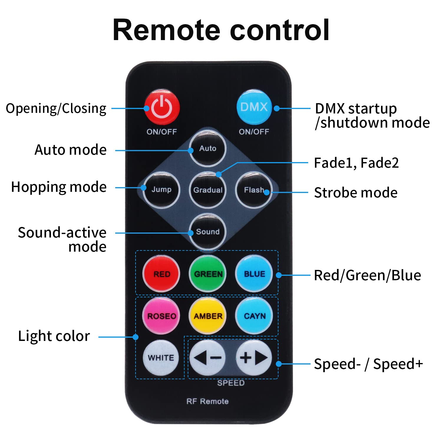 7x10W Par DJ LED Par Light Remote & DMX Controlled Sound Activated Auto Play Uplights for Wedding Birthday Christmas Holiday Music Show Dance Party Stage