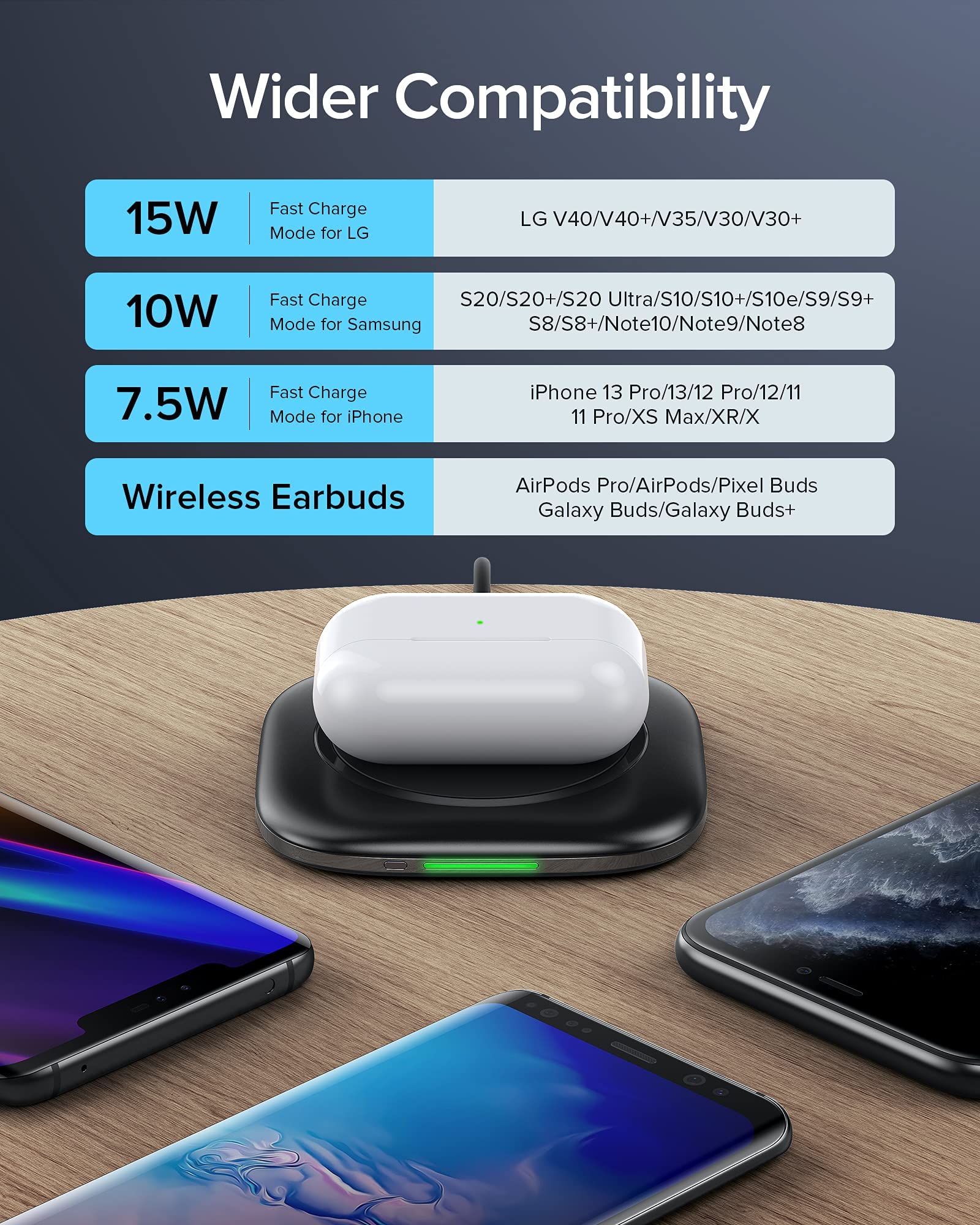 INIU Wireless Charger, 15W Super Fast Wireless Charging Pad with Temp°Guard Compatible with iPhone 14 13 12 11 Pro Max Xr Xs X 8 Plus Samsung Galaxy S20 S10 S9 Note10 9 AirPods LG Google etc.