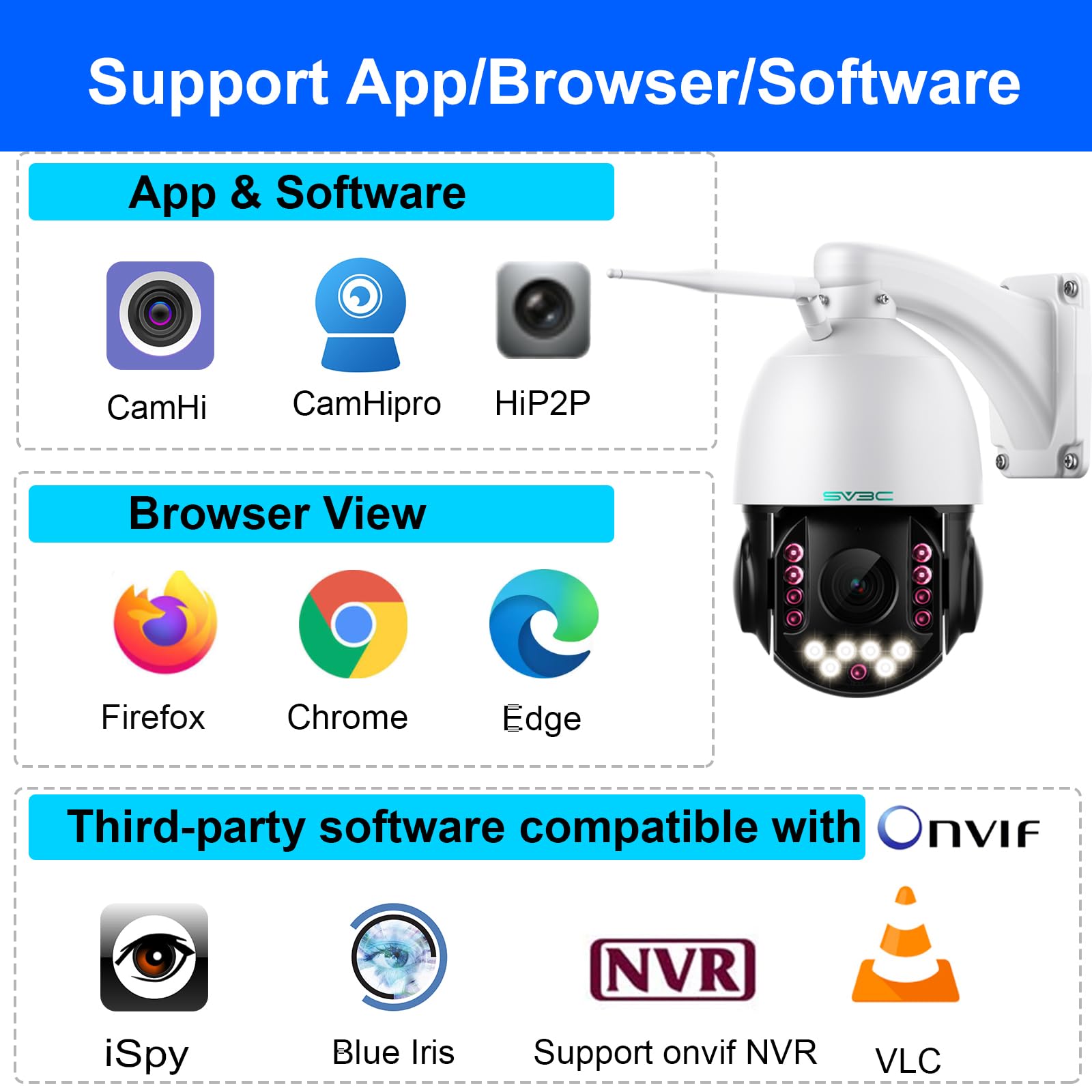 SV3C PTZ Security IP Camera Outdoor, 20X Optical Zoom 5MP Dual Band 2.4G 5GHZ WiFi Home Cameras Support Onvif, RTSP Browser Viewing, Humanoid Detect, Metal Shell Waterproof, 2-way Audio,SD Card Record