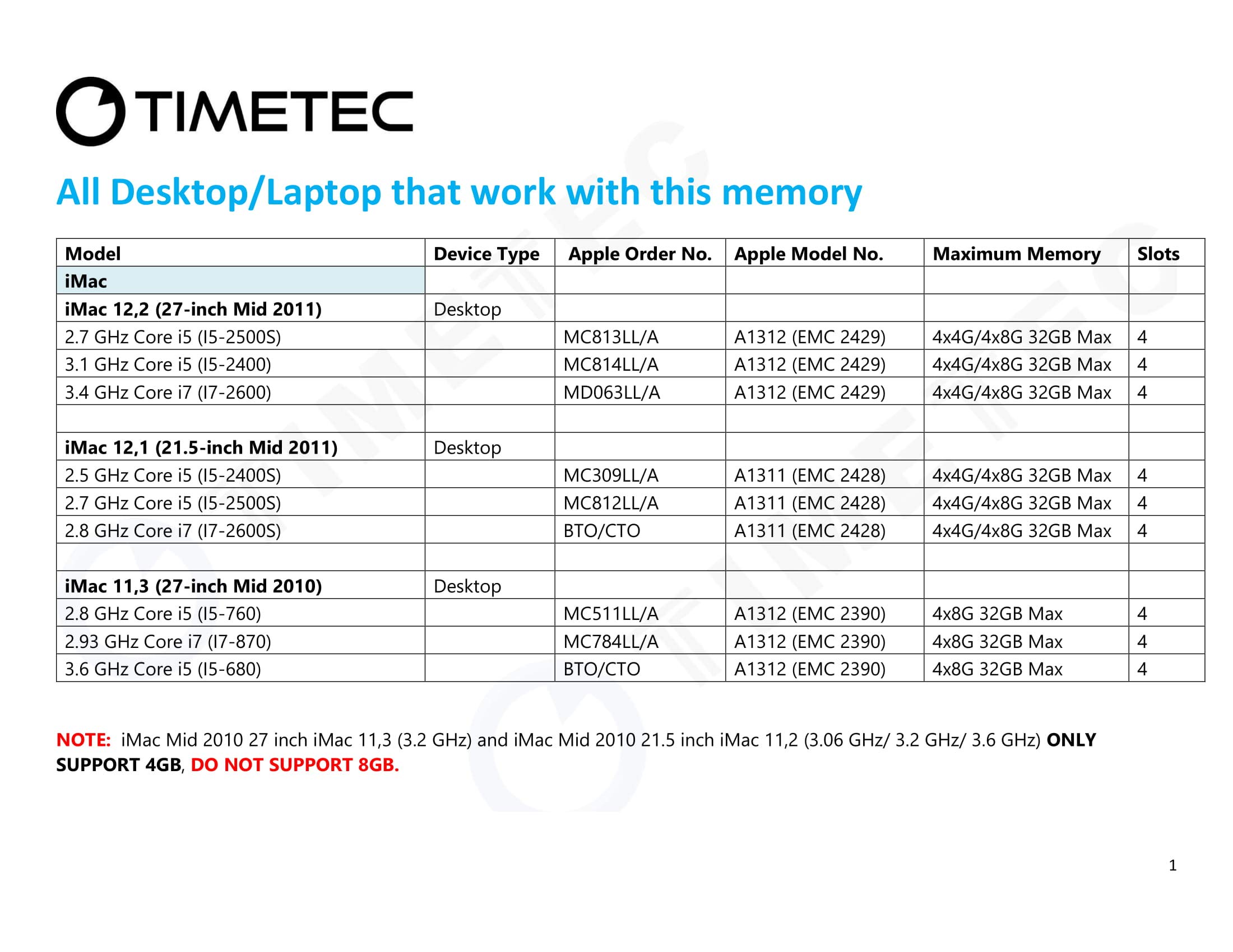 Timetec 32GB KIT(4x8GB) Compatible for Apple DDR3 1333MHz PC3-10600 CL9 for iMac (Mid 2010 27 inch, Mid 2011 21.5/27 inch) SODIMM Memory Module MAC RAM Upgrade for iMac 11,3 / iMac 12,1 / iMac 12, 2