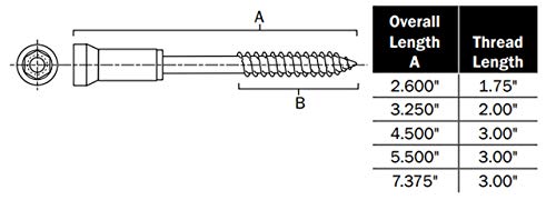 Female Panelmate Screw Anchors - Bag of 25 Anchors 1/4 x 2-5/8"