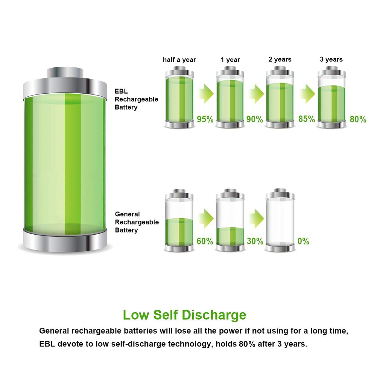 EBL AA Rechargeable Batteries 4 Pack, 2300mAh Ni-MH with Individual Cell Battery Charger - Rechargeable AA Batteries and 916 Charger Combo for Ni-MH/Ni-CD AA AAA Rechargeable Batteries