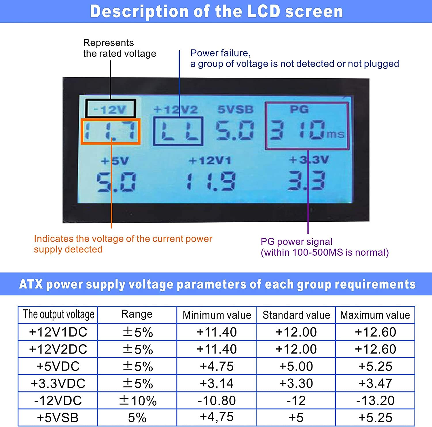 LinsyRC 20/24 Pin ATX Computer PC Power Supply Tester ATX BTX ITX SATA PCI-E HDD BYI Connectors LCD Screen Display