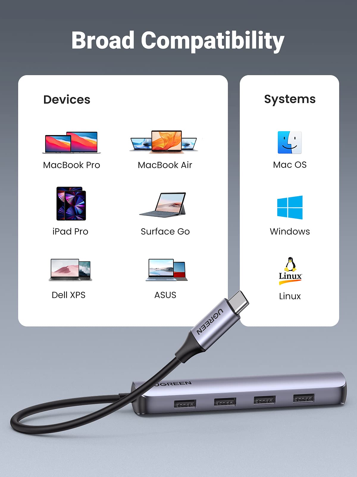 UGREEN USB C Hub HDMI 4K with 4 Ports USB 3.0 5Gbps 5 in 1 USB C to HDMI Adapter Multiport USB Compatible with iPhone 16 Plus Pro Max 15 MacBook iPad Pro Air 2024 Surface Pro Galaxy S24 Tab S9