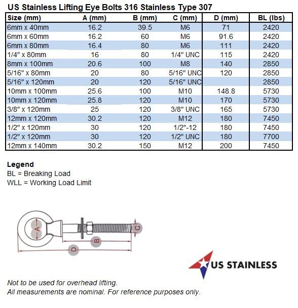 US STAINLESS Stainless Steel 316 (Shape Type 307) M10 Lifting Eye Bolt 10mm x 100mm Marine Grade Pitch of 1.5