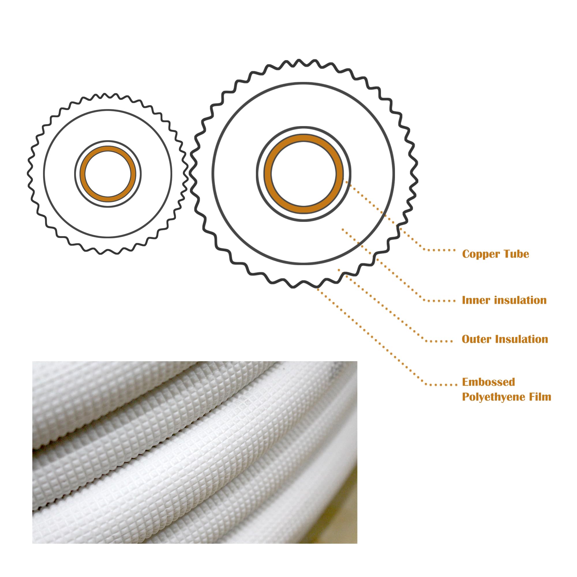 TAUROX 25FT Mini Split Line Set 1/4" & 3/8" O.D Copper Pipes Tubing and 3/8" White Thickened PE Insulation Coil, for Mini Split Air Conditioning or Heating Pump Equipment and HVAC with Flared Nuts.