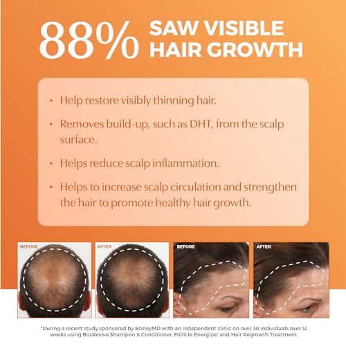 BosleyMD BosRevive Nourishing Shampoo for Noticeably Thinning Hair (Color Safe), 10.1 fl oz.