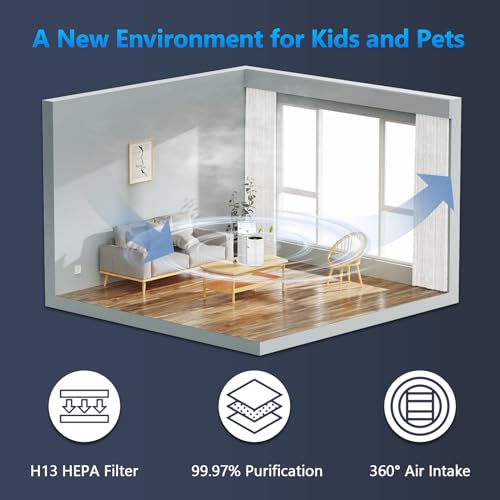 3 Pack Blue Pure 411 Filter Replacement for Blueair Blue Pure 411 Genuine, 411+, 411 Auto and MINI Air Purifier, H13 True HEPA Filter, Particle and Activated Carbon by Funmit