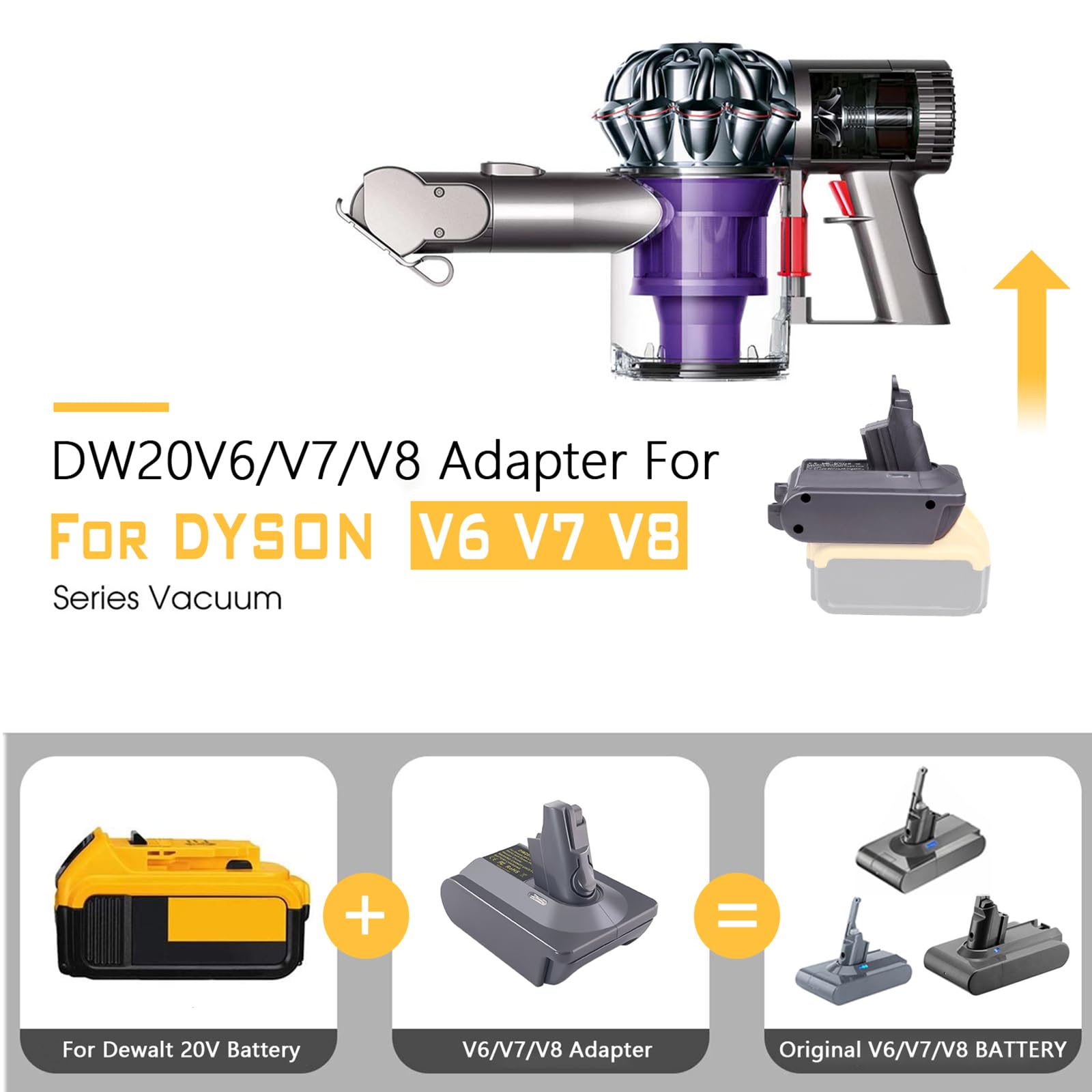 3-in-1 Battery Adapter for Dewalt 20V 60V Lithium Battery Convert to for Dyson V6/V7/V8 SV11 Series Vacuum Cleaners Animal Absolute Fluffy HEPA Cordless Stick Converter