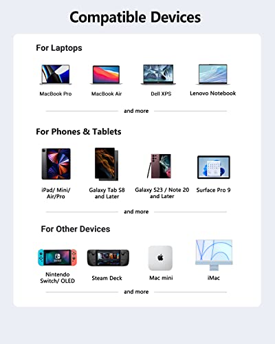 USB C HUB for iPad Pro, Adapter for iPad Air, iPad Pro Hub Docking Station with 4K HDMI,3.5mm Headphone Jack,2 USB3.0 Ports,USB C PD Charging&Data, for iPad Mini M4 M2 11 12.9 13 inch Accessories