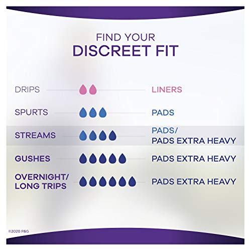 Always Discreet, Incontinence Pads for Women, Maximum, Long Length (Packaging May vary), Purple, 39 Count (Pack of 3)