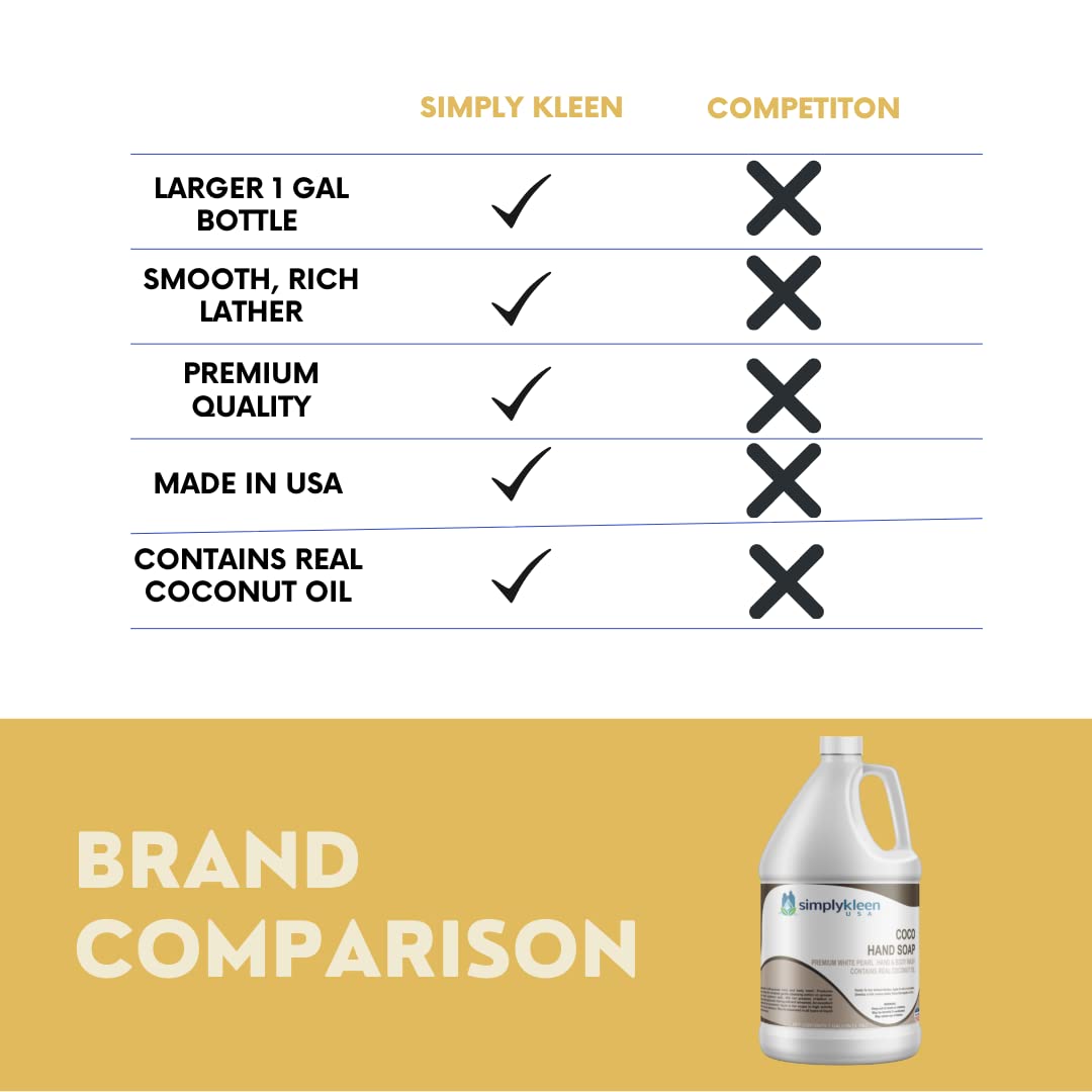 Simply Kleen USA Coco Liquid Hand Soap with Skin Moisturizing Coconut Oil, 1 Gallon, Large Kitchen and Bathroom Dispenser Refill, Premium White Pearl