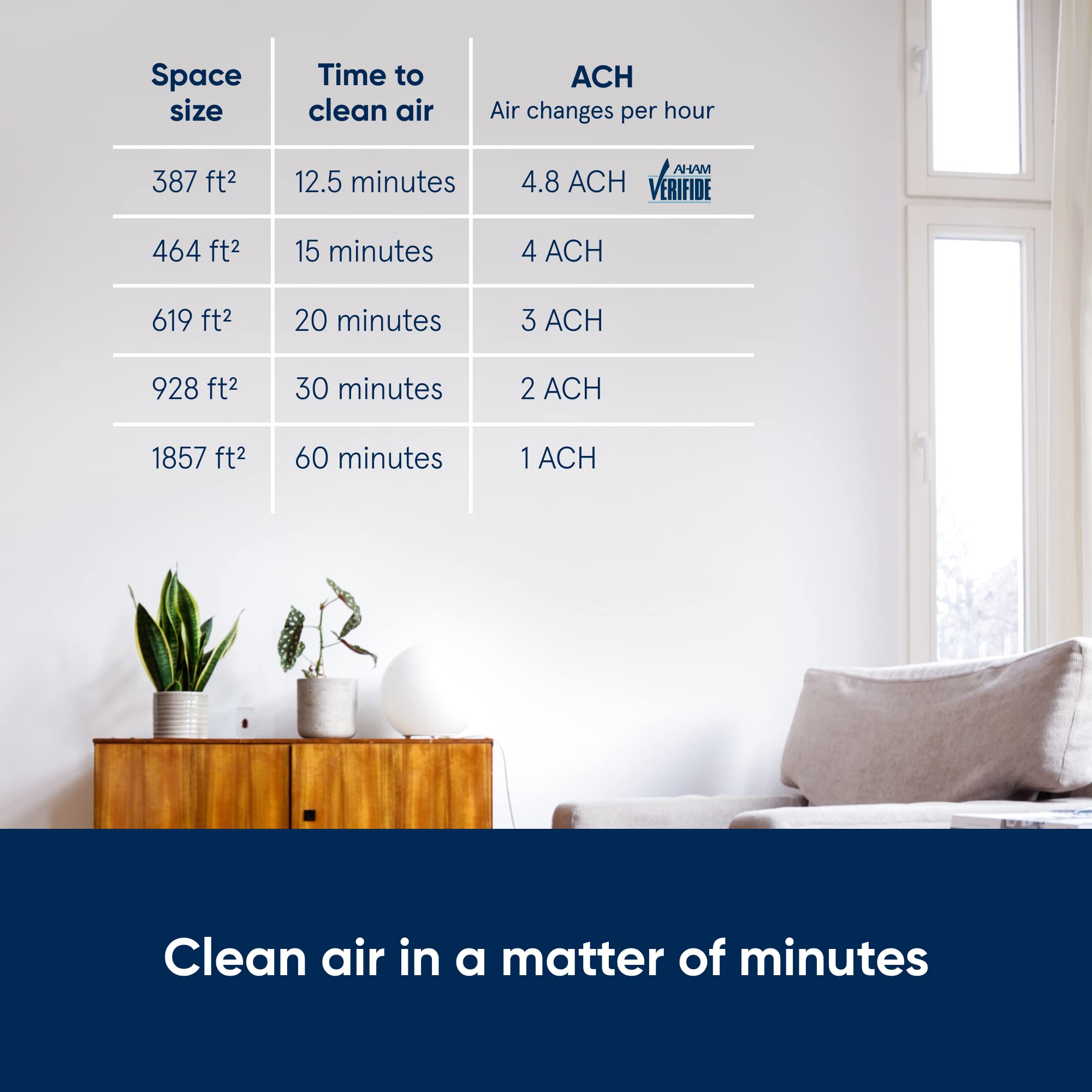 BLUEAIR Pro Air Purifier for Allergies Mold Smoke Dust Removal in Medium Office Spaces Homes and Lobbies, Pro M, White