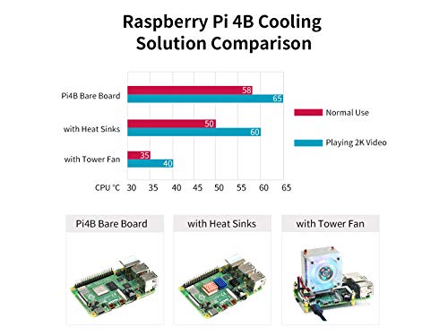 Waveshare Colorful Heat Sink Set Suitable for Raspberry Pi 4B/3B+ 2X Aluminum + 1x Copper with Gum