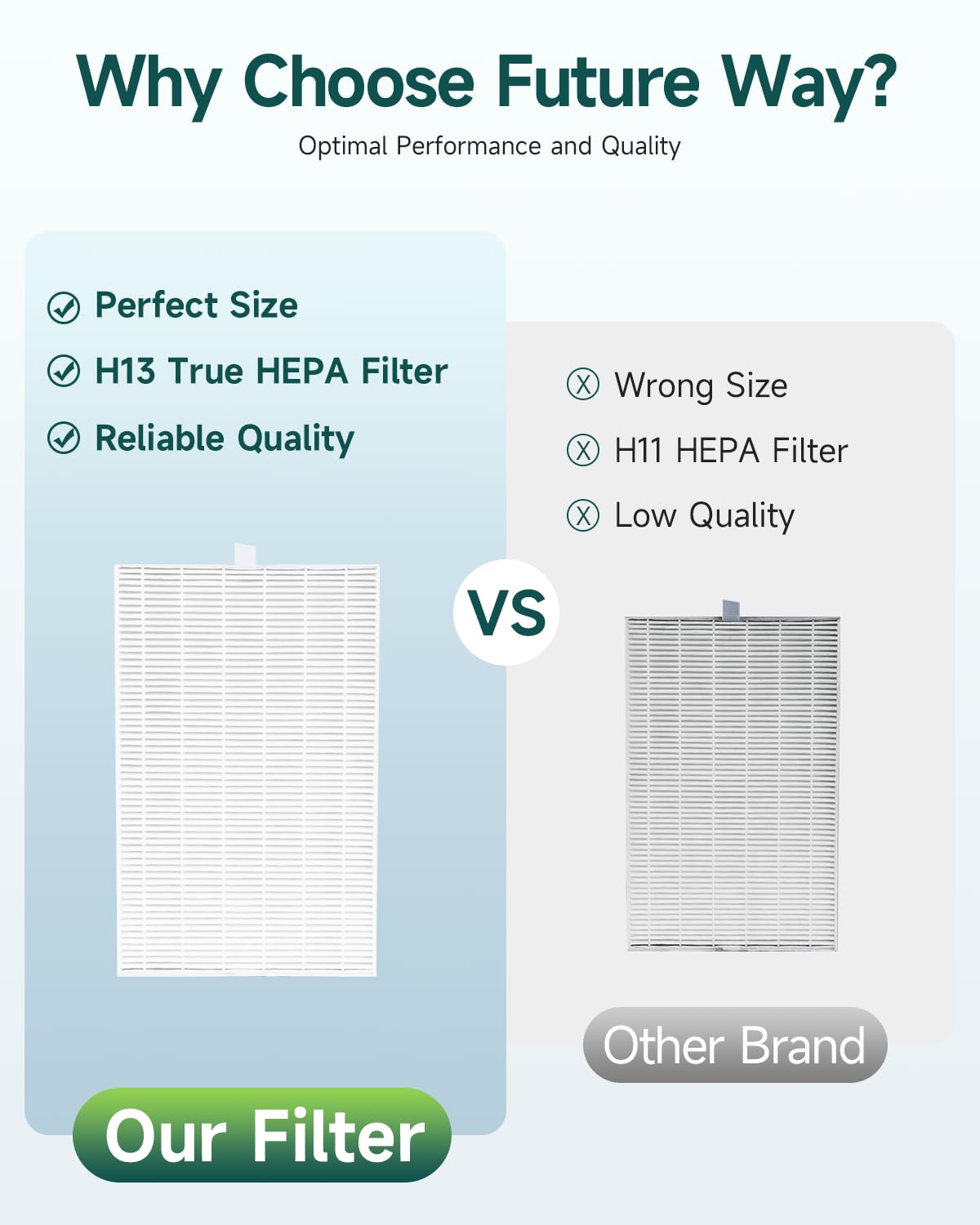 6-Pack Filter R Kit, Universal Replacement for Honeywell HPA300/200/100 and 5000 Series, H13 True HEPA Air Purifier Filter