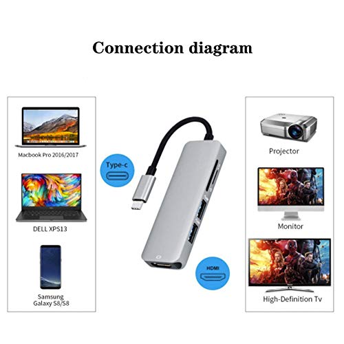 XUNMAIFHB Portable Docking Station,Type-c Docking Station USB3.0 Converter 4k MacBook to HDMI HUB Card Reader USB 3.0 Port/SD Card Slot/TF Card Slot Fast Transmission