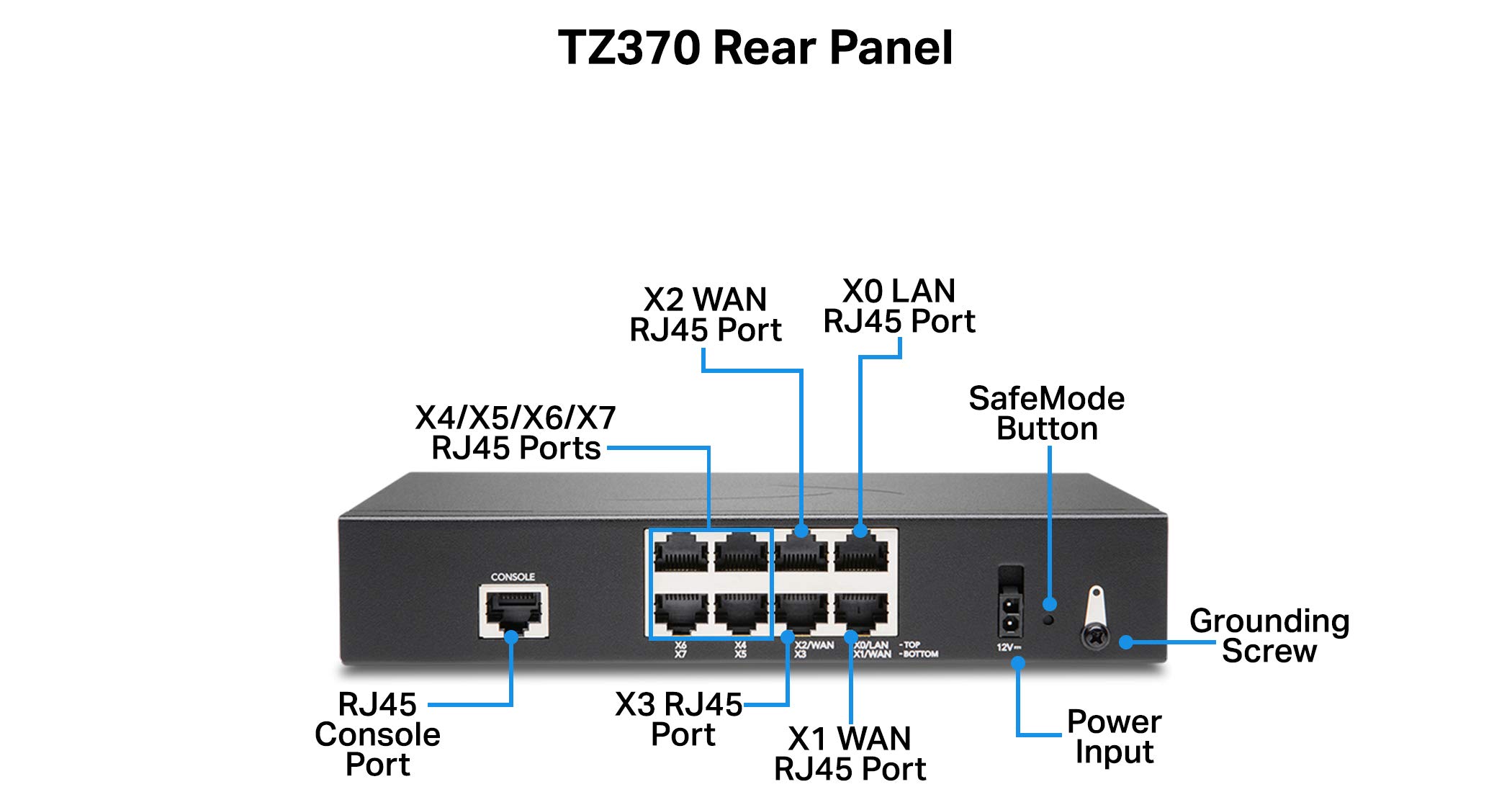 Sonicwall TZ370 Secure Upgrade Plus - 3YR Advanced Edition (02-SSC-6821) | TZ370 Network Security Appliance with 3 Year Advanced Protection Service Suite | Next-Generation Firewall
