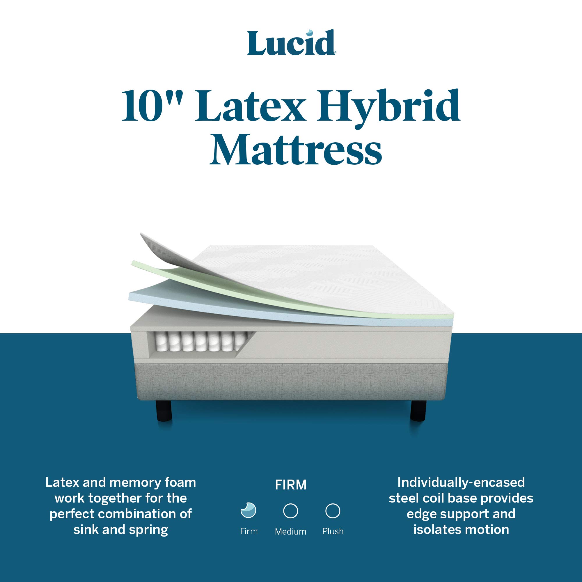 LUCID 10 Inch Latex Hybrid Mattress and High-Profile 9 Inch Steel Foldable Twin Box Spring Foundation with Center Support Bolts