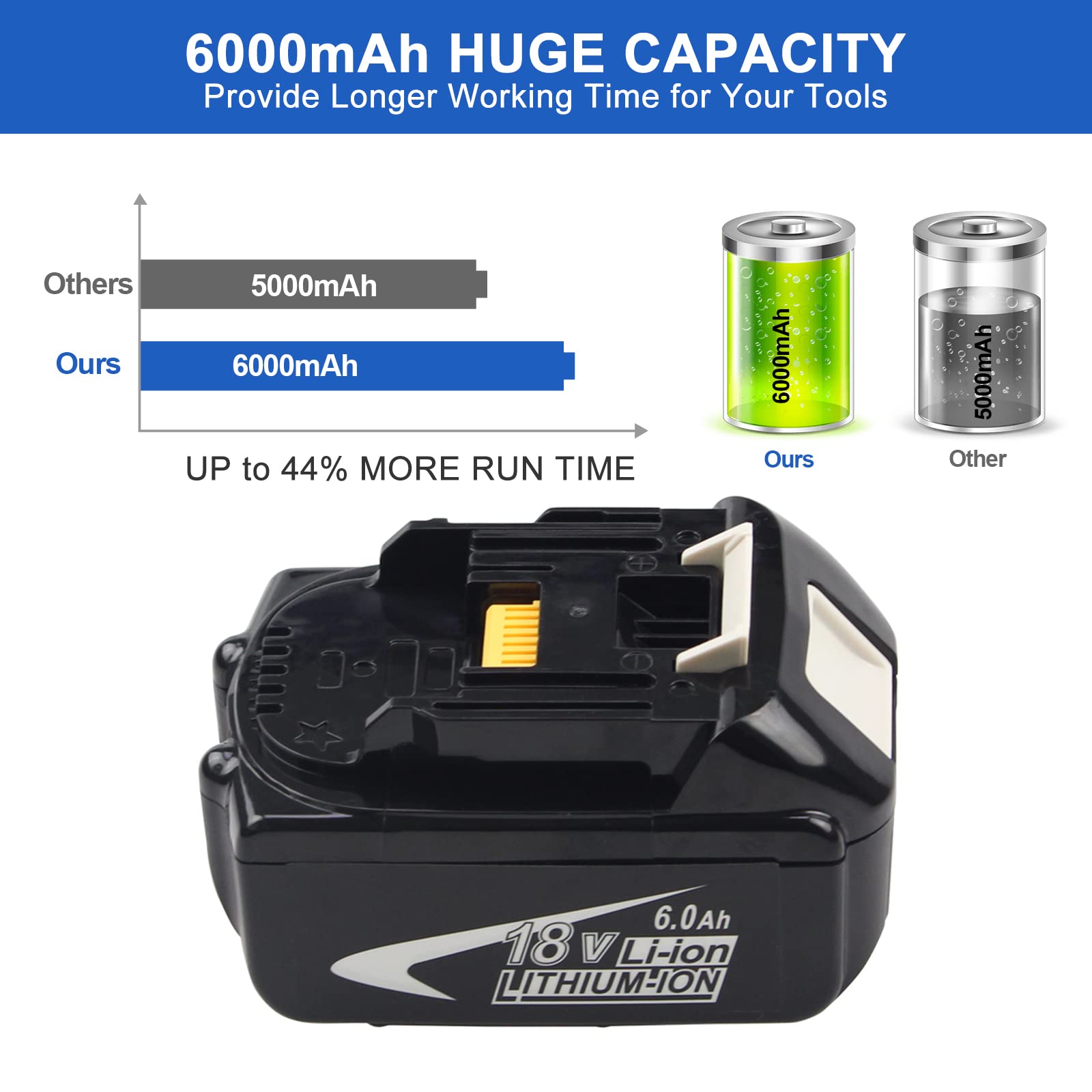 6.0Ah BL1860B Replacement Battery Compatible with Makita 18V Battery BL1860B-2 BL1860 BL1850 BL1840 BL1830 LXT-400 Cordless Power Tools with LED Indicator