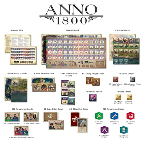 Anno 1800 - A Kosmos Game from Thames & Kosmos | A Civilization Game Based on The Video Game | Designed by Martin Wallace| for 2-4 Players, Ages 12 and up