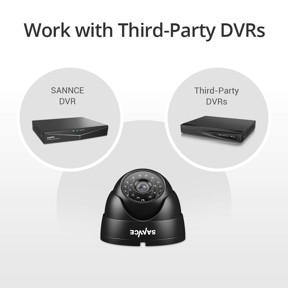 SANNCE 1080p CCTV Security Camera, Dome Surveillance Camera with 100ft Night Vision, IP66 Waterproof for 960H,720P,1080P,5MP,4K Analog Security DVR (No Power Supply and Cable, Only a Camera)