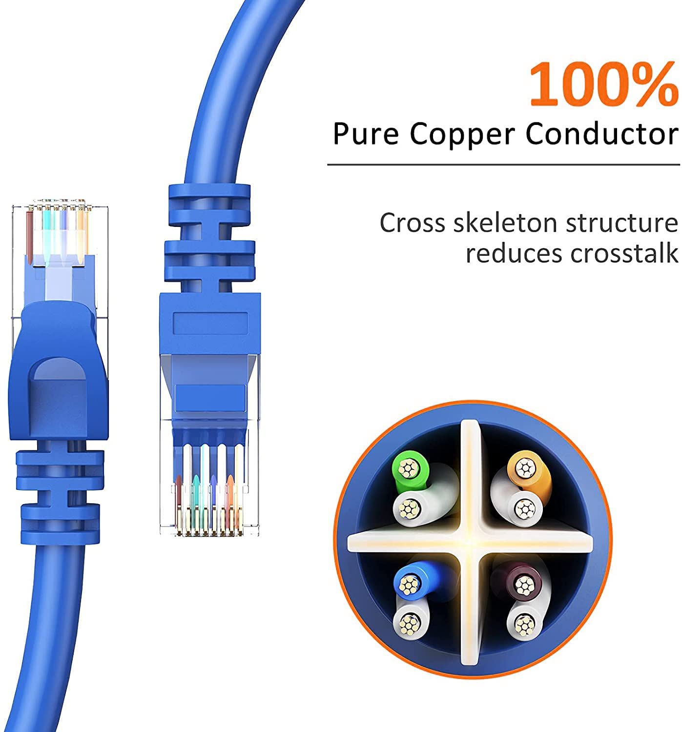 CableCreation Cat 6 Ethernet Cable 5 Pack 1ft, Internet Network Cords Patch LAN Cable, 23 AWG High Speed RJ45 Wire for Router, Modem, Computer, Short Ethernet Cable1 FT, Blue