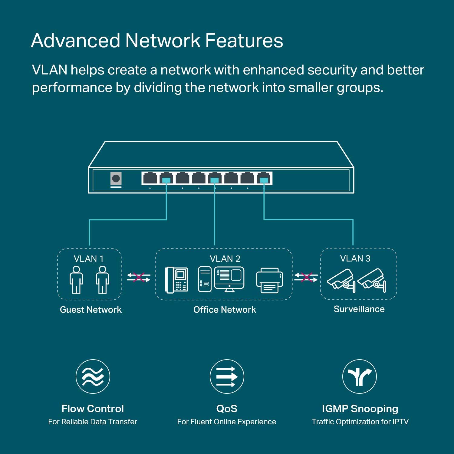 TP-Link TL-SG2008 V3 8 Port Gigabit Smart Managed Switch Omada SDN Integrated IPv6 Static Routing L2/L3/L4 QoS, IGMP & Link Aggregation 5 Year Manufacturer Warranty Powered By PoE