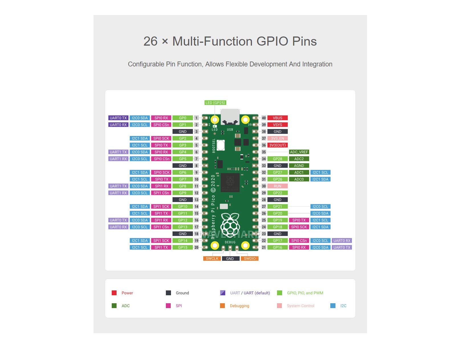 Pre-soldered Raspberry Pi Pico Microcontroller Mini Development Board with Header,Based on RP2040 Chip, Dual-core Arm Cortex M0+ Processor, High-Performance