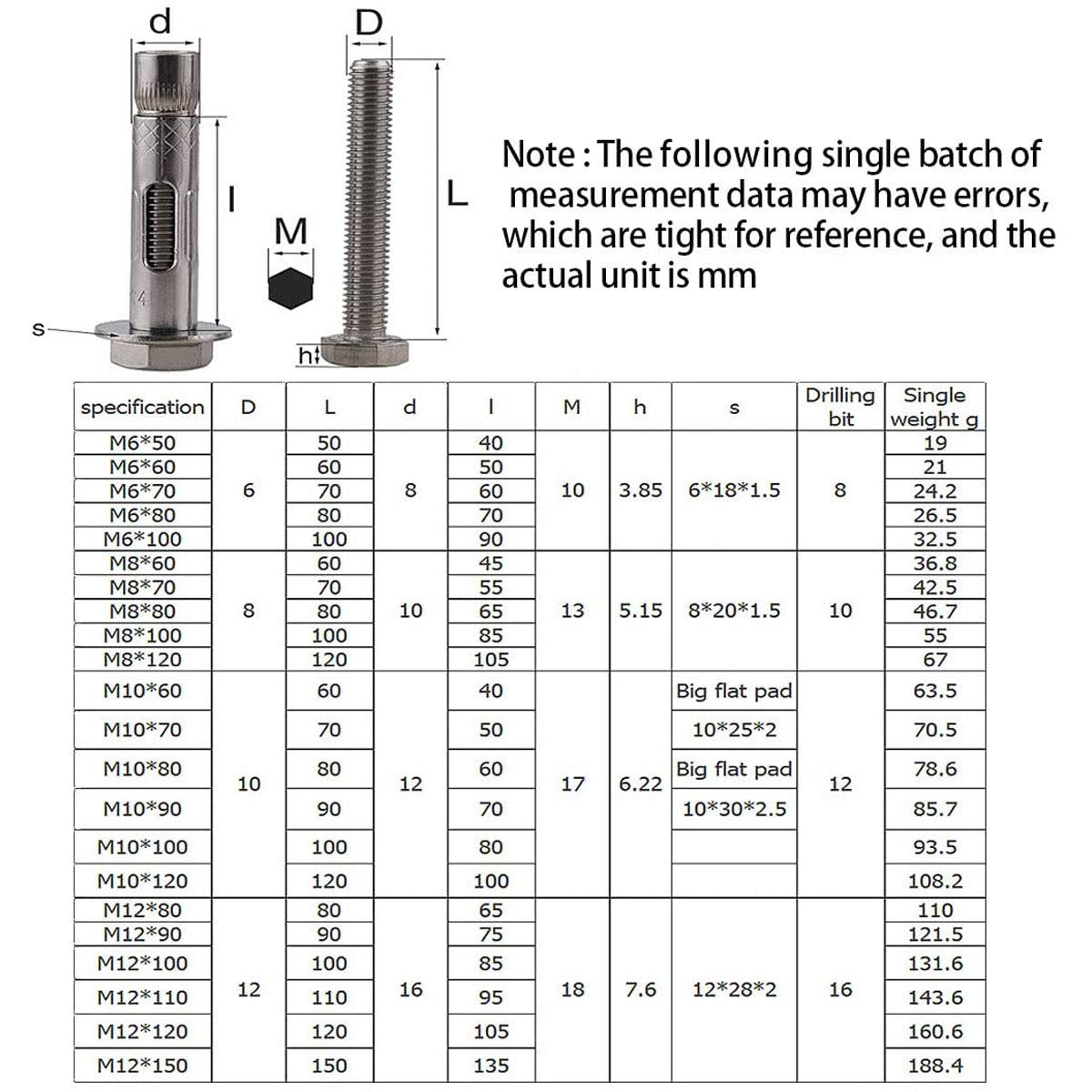 L-A Repair Part External Hex Expansion Bolt 304 Stainless Steel Expansion Bolts M8x80mm Silver (Pack of 3)