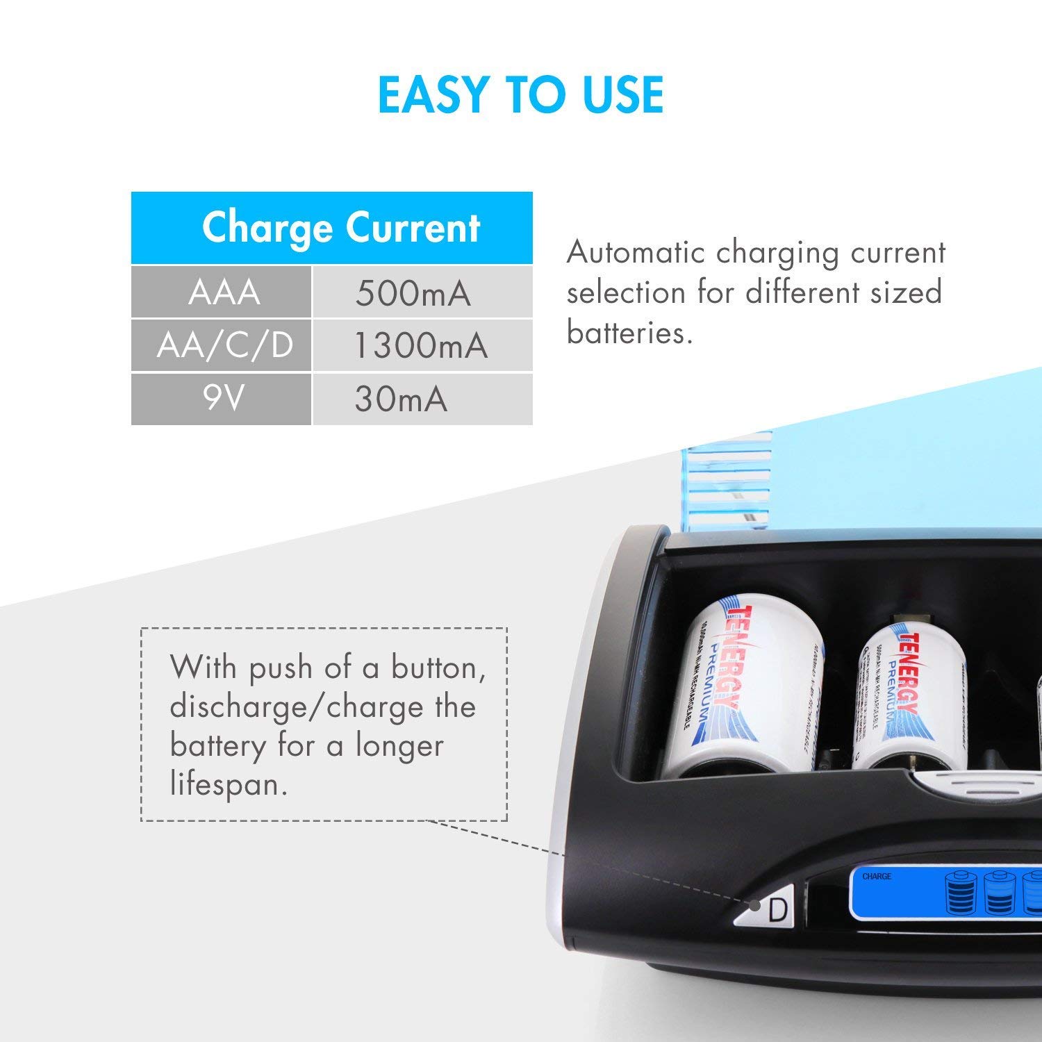 Tenergy 68 Pack Rechargeable Batteries with Charger, 24xAA 24xAAA 8xC 8xD Rechargeable Batteries with Charger, Ideal for Everyday Household Electronics…