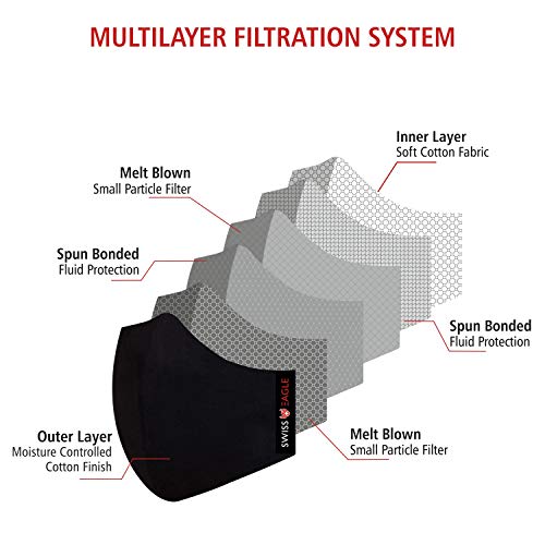 Swiss Eagle MULTICOLOUR Cotton Respirator 6 Layer Reusable Outdoor Face Mask (PACK OF 4) (Black Grey Brown Royal Blue)