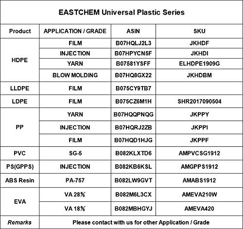 Eastchem® Virgin LDPE Granule,Low Density Polyethylene,Film Grade,CAS:9002-88-4(1 Pound)