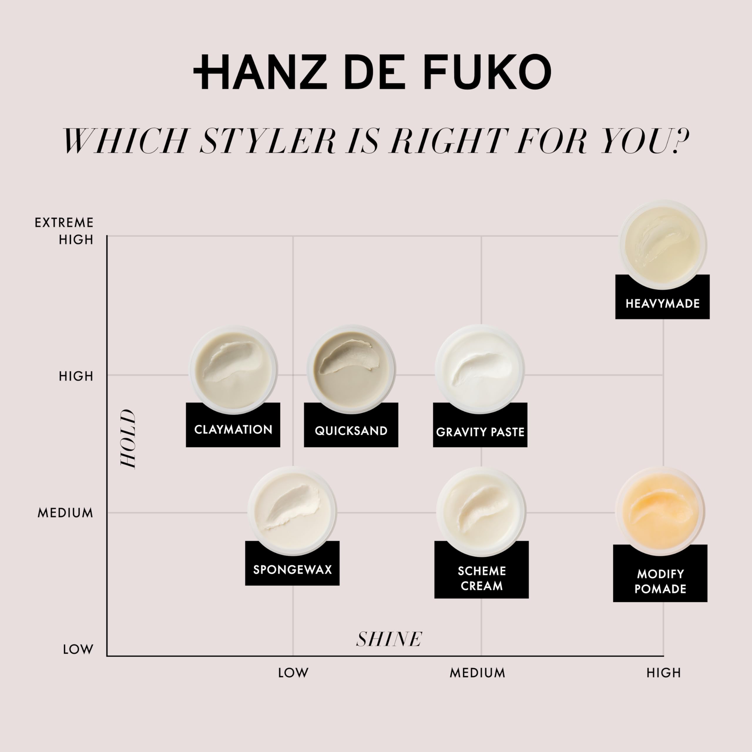 Hanz de Fuko Hybridized Wax – Premium Men’s Hair Styling Wax with Medium Hold & Satin Finish, 2oz