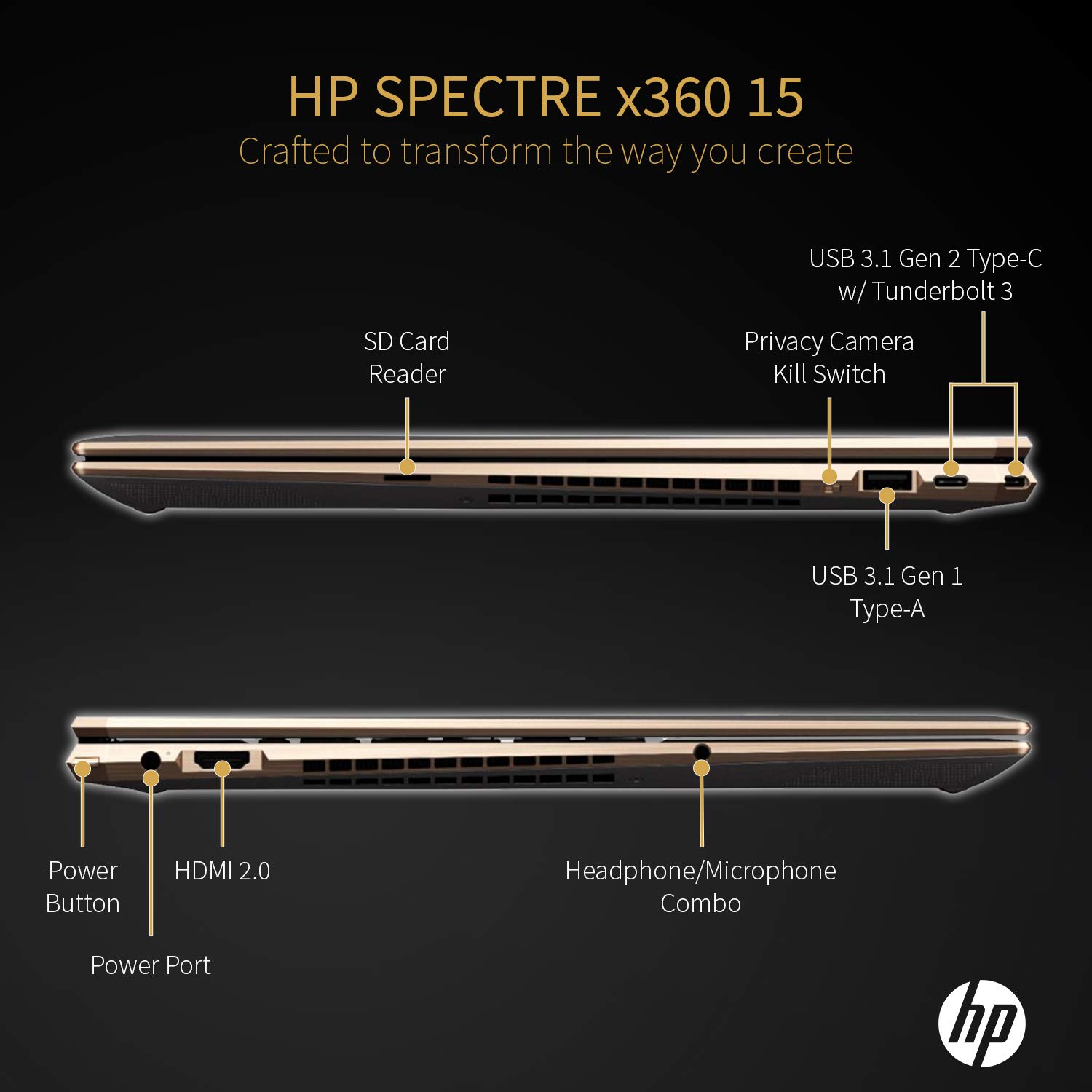 HP Spectre x360, 10th Gen Gemcut 15T,Touch 4K UHD,i7-10510U Quad Core,NVIDIA® GeForce® MX250 2GB,512GB NVMe SSD,16GB DDR4 2666 RAM,Win 10 Pro Pre-Installed, 64GB Neopack Flash Drive, Prem Wty