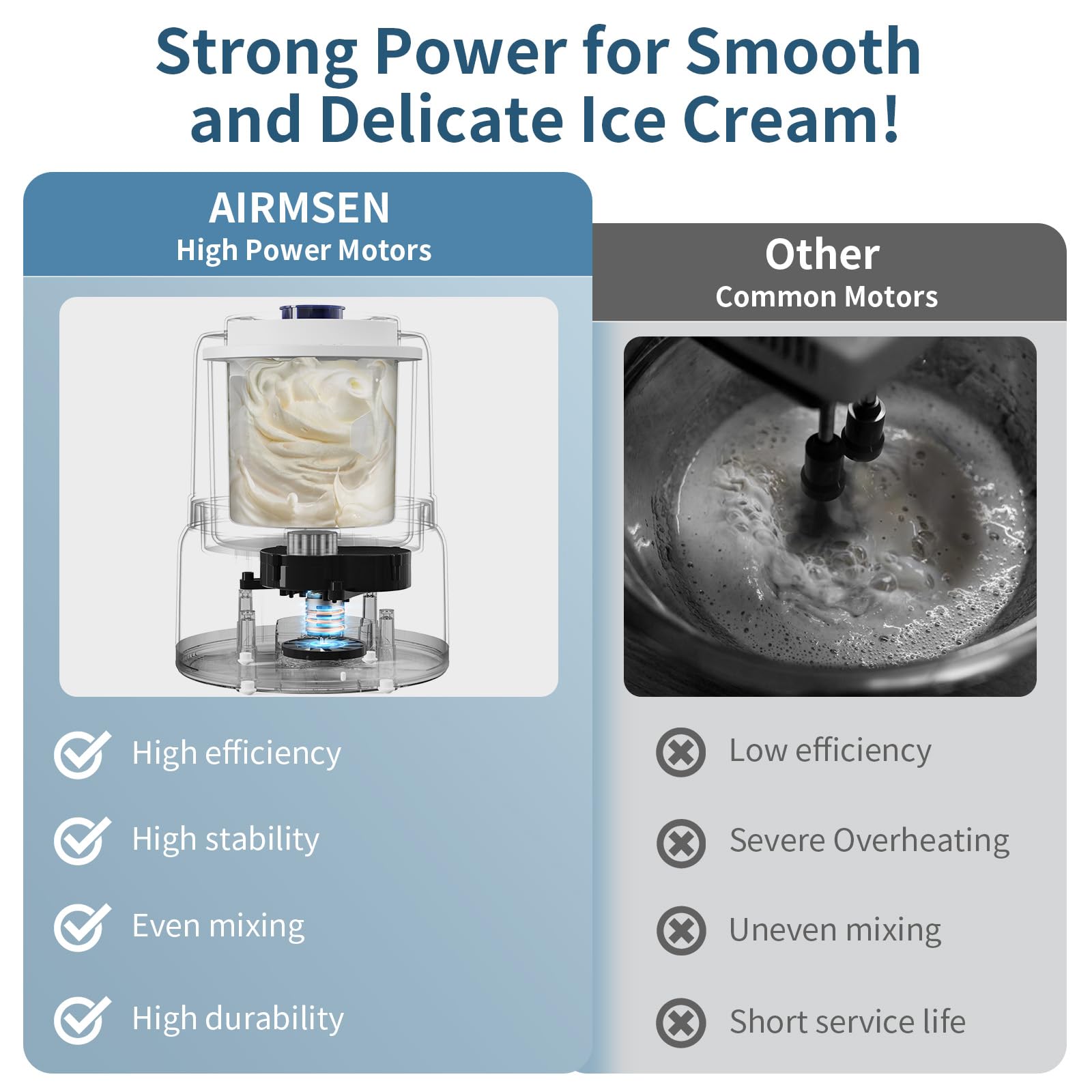 AIRMSEN Ice Cream Maker, 2.1-Quart Automatic Ice Cream Machine with LED Screen and Timer for Gelato Milkshakes Sorbet, Double-Insulated Freezer Bowl, Compact Size, Perfect for Family (Blue, Large)