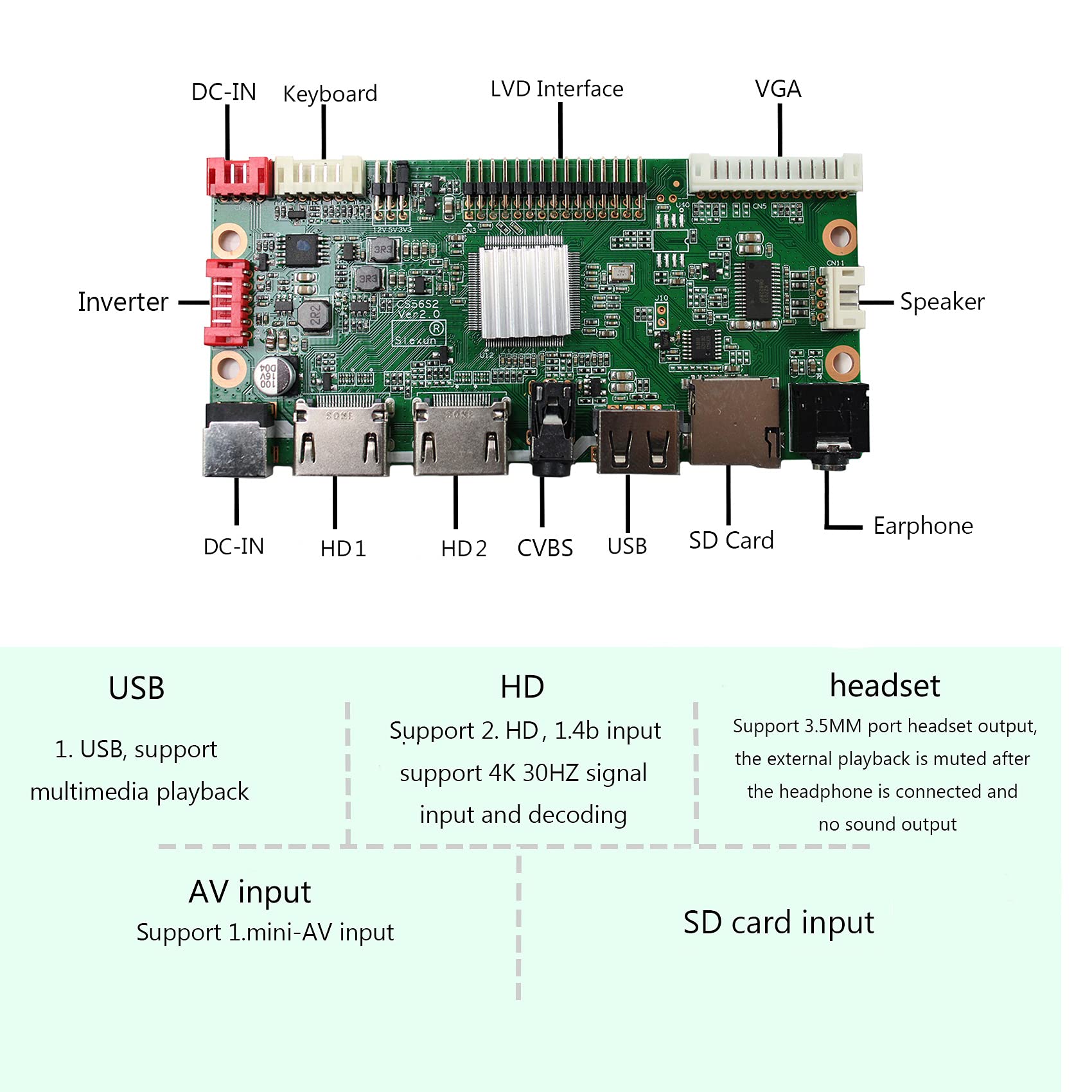 VSDISPLAY 12.3" 12.3 Inch 1920x720 FHD IPS LCD Screen HSD123KPW2-D10 with HD-MI USB SD Card LCD Controller Board VS-56S2 Multimedia Supports MP4