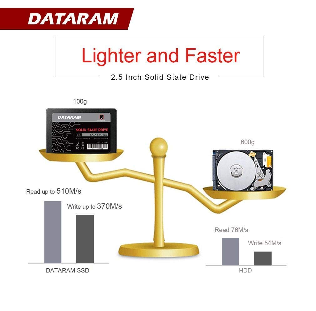 Dataram AISPEX 2.5" SSD Solid State Drive (10 Pack 120GB)