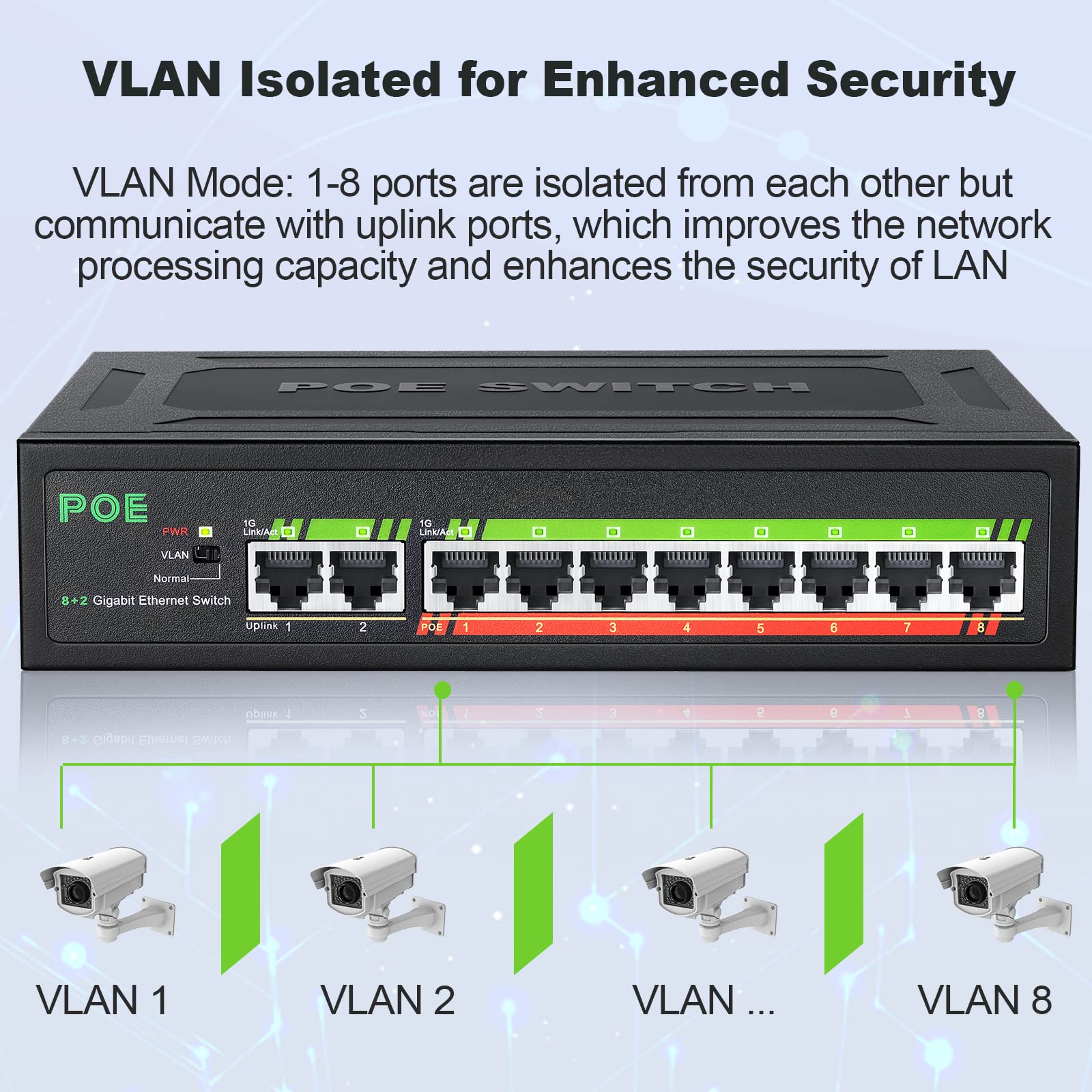 TEROW 8 Port Gigabit PoE Switch with 2 Gigabit Uplink, 8 10/100/1000Mbps PoE+ Ports @120W, 802.3af/802.3at Compliant, VLAN Mode, Unmanaged, Plug and Play