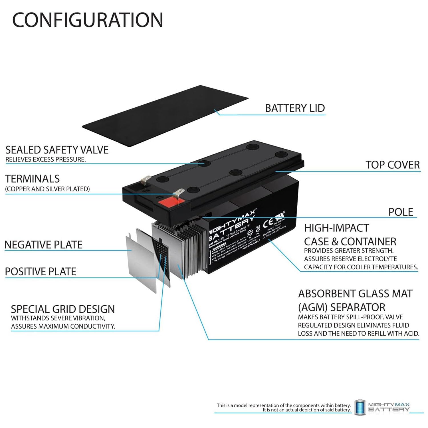Mighty Max Battery 12V 3AH SLA Battery Replaces Bruno Elan SRE-3000 Medical Lift - 2Pack