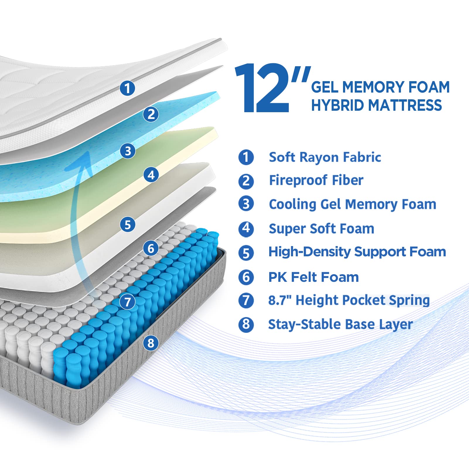 Full Mattress, DIGLANT 12 Inch Gel Memory Foam Hybrid Mattress, Euro Top Pocket Spring Mattress in a Box, Balance Support & Motion Isolation, Medium Feel Mattress, CertiPUR-US Certified