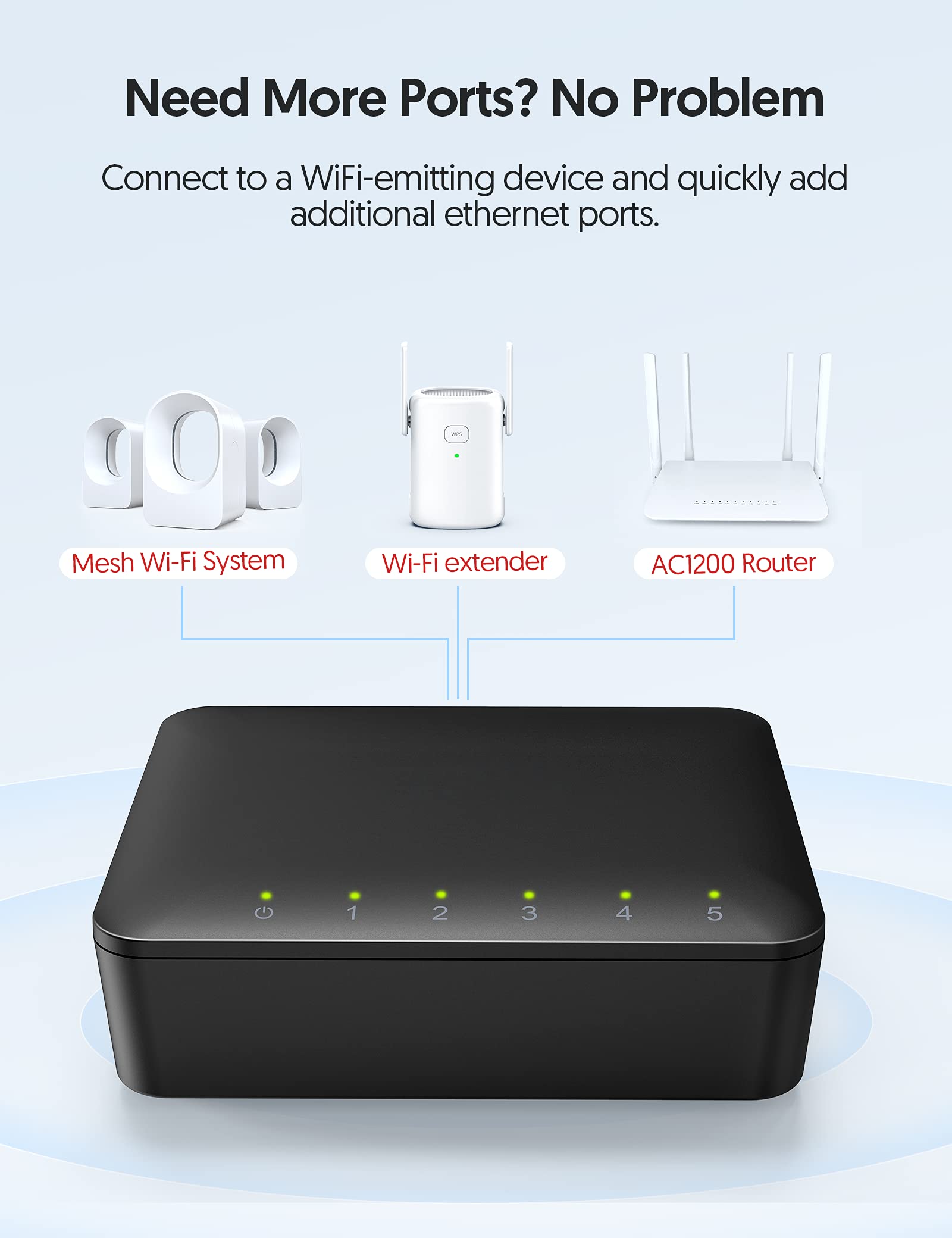 5-Port Gigabit Ethernet Switch, Unmanaged Ethernet Splitter for Office/Home/Dormitory,Home Network Hub, Unshielded Network Switch, Fanless Quiet, Plug and Play, Plastic Case