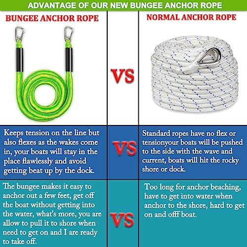 Botepon Boat Bungee Anchor Lines for Beach Anchor, Boat Beach Anchor Rope for Beach Boat, PWC, Jet Ski Or Seadoo, PWC Accessories, 7ft Stretch to 14ft