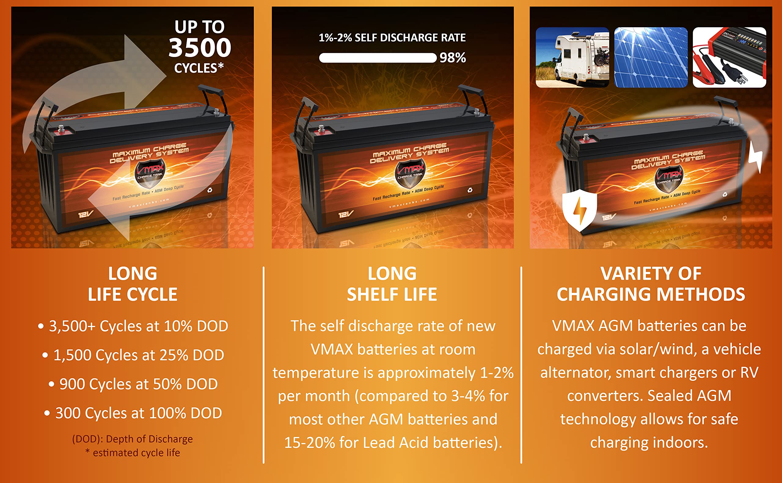VMAX SOLAR BATTERY SLR200 12V 200Ah AGM Grp 4D Deep Cycle Battery compatible with Solar Grid Panel Energy Backup Unit