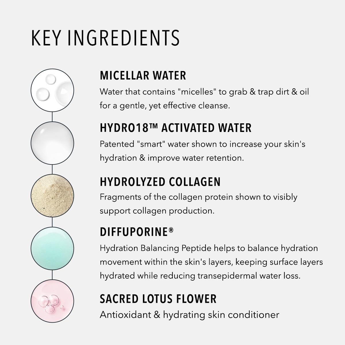 HydroPeptide HydroActive Cleanse, Micellar Facial Cloths, Gently Cleanses Skin, Hydrating and Nourishing, 30 Count