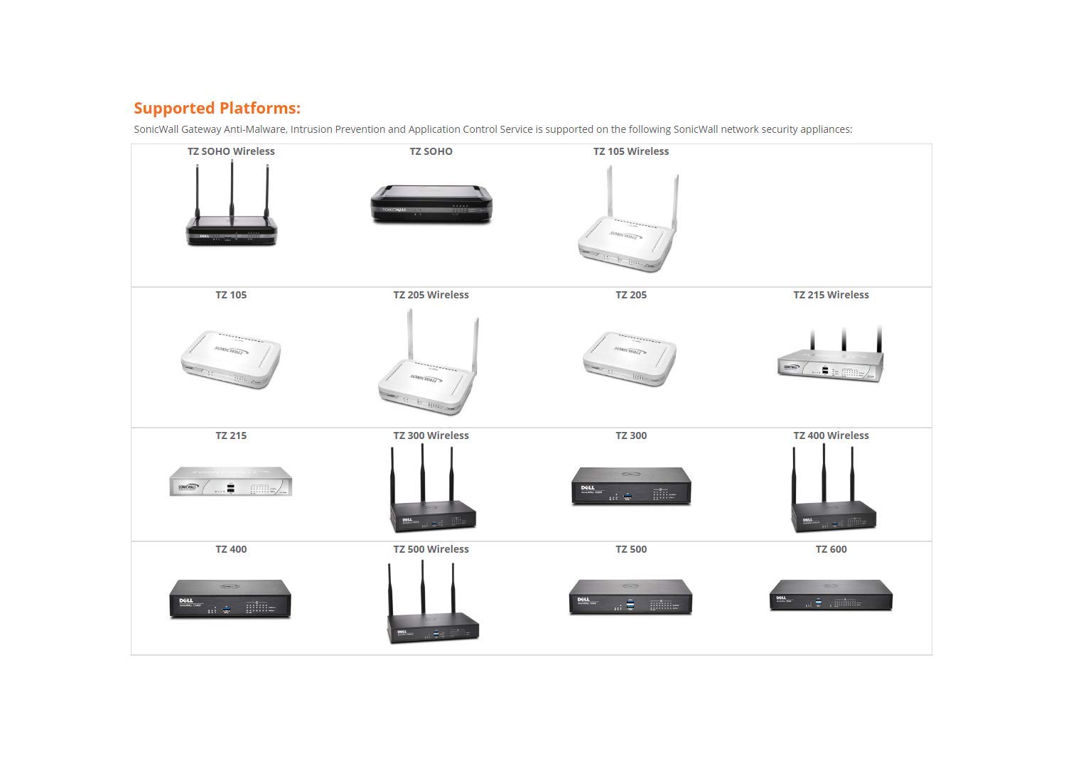 SonicWall 3 Year Gateway Anti-Malware, Intrusion Prevention and Application Control for TZ470 (02-SSC-6425)