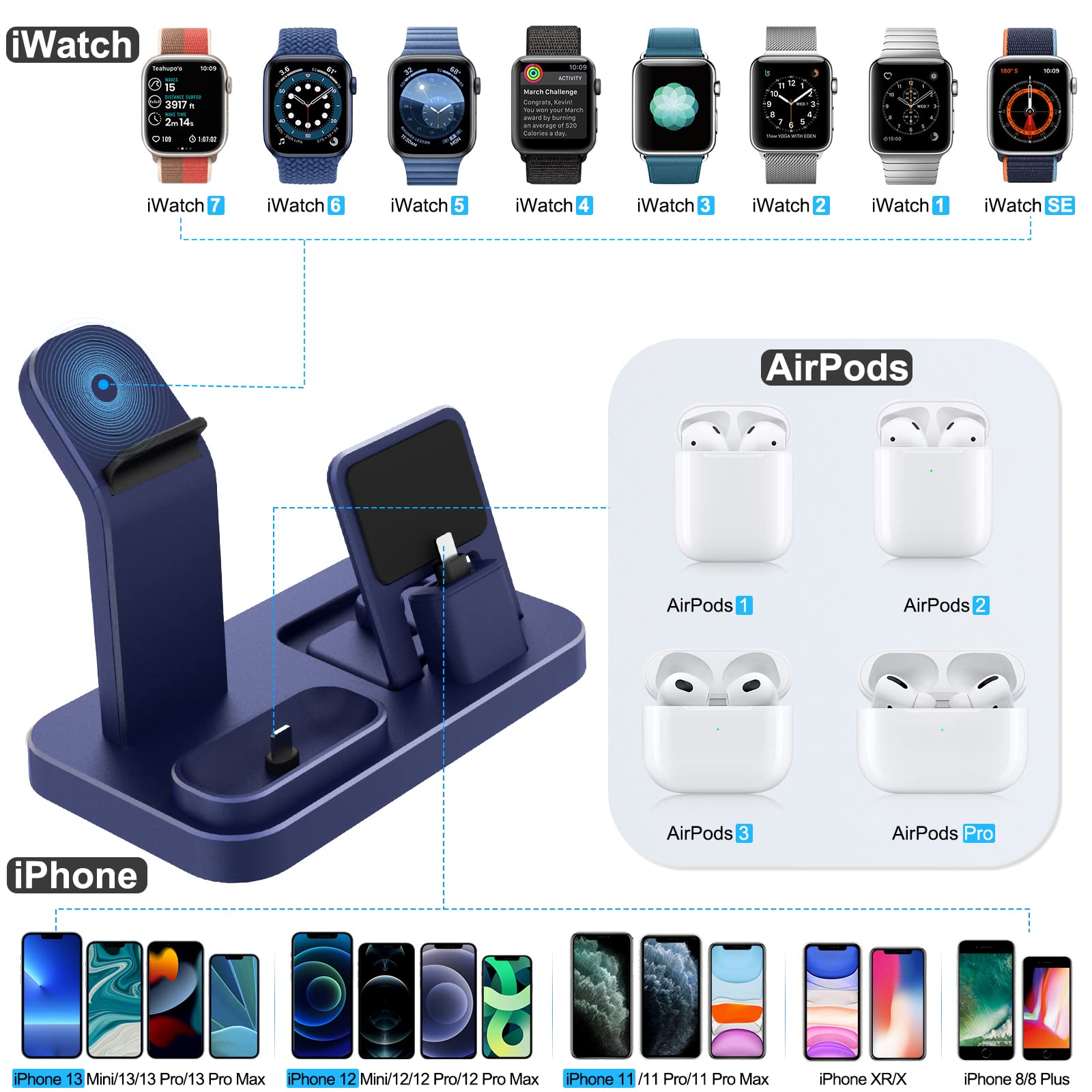 3 in 1 Charging Station for Apple Products, Removable Charging Stand for iPhone Series AirPods Pro/3/2/1, Charging Dock for Apple Watch SE/Ultra/8/7/6/5/4/3/2/1(with 15W Adapter and Cable)(White)