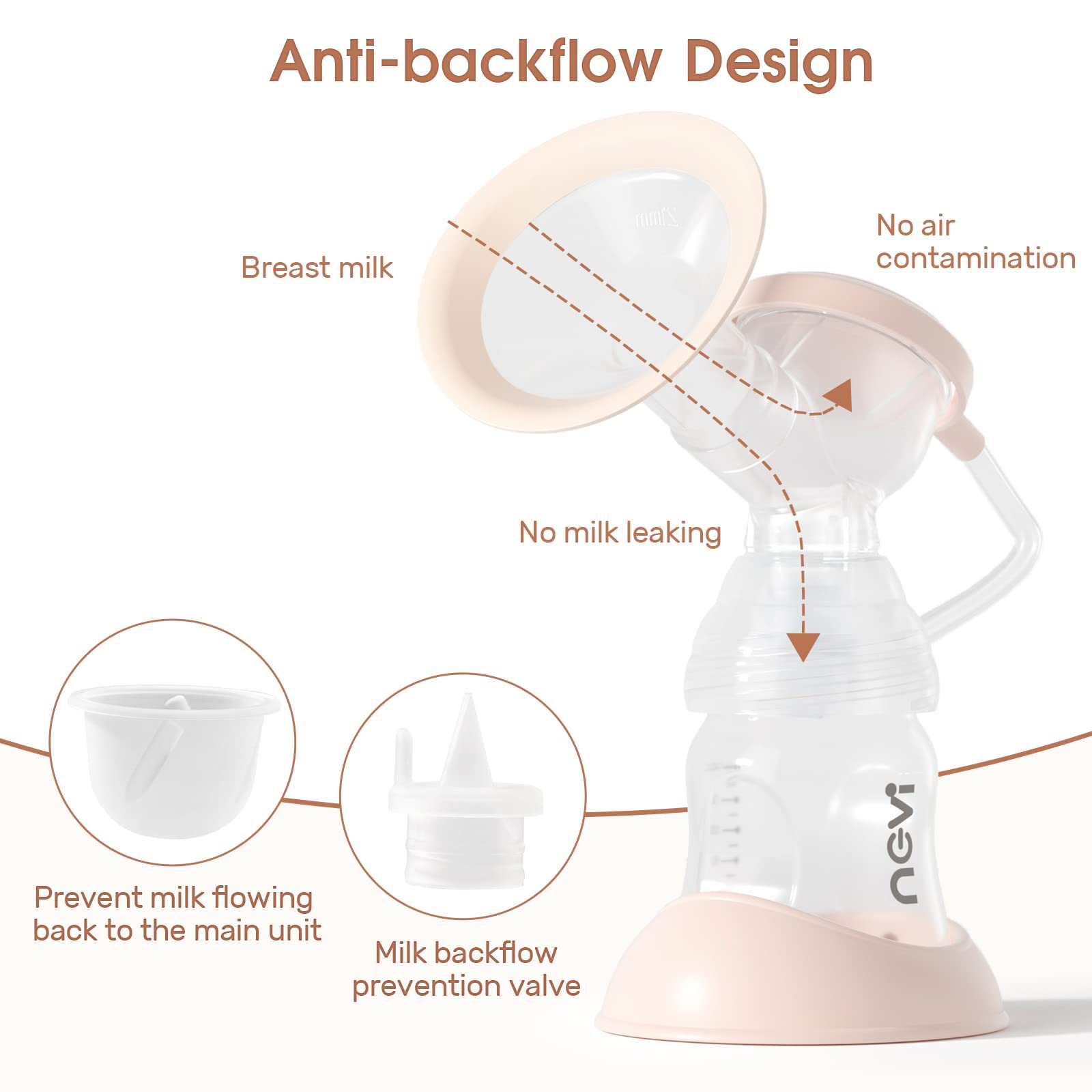 NCVI Double Electric Breast Pump, Portable Breast Pump for Breastfeeding, Breastpump 3 Modes & 12 Levels, 24/28mm Flanges, Touch Screen LED Display, Anti-Backflow, Rechargeable Battery