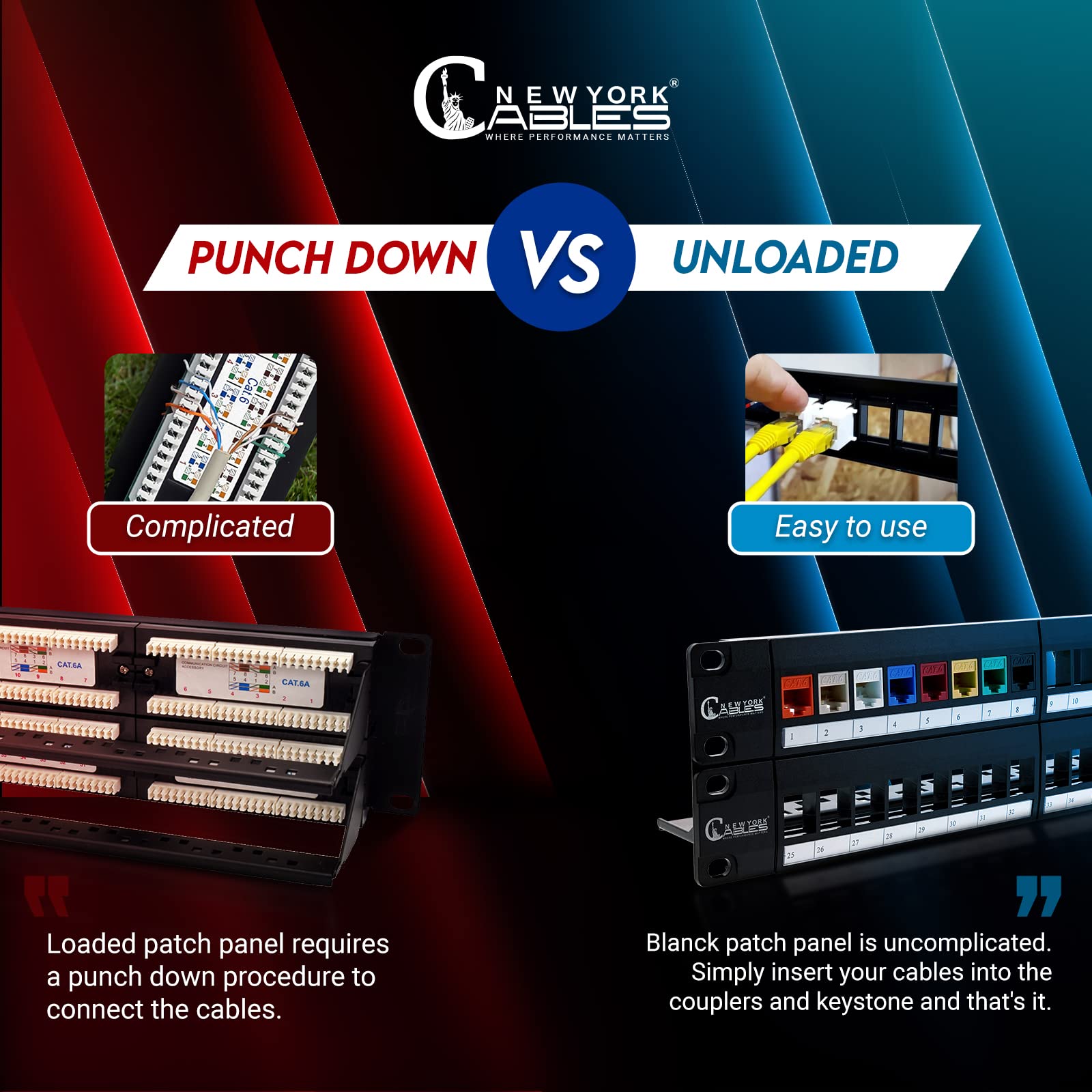 NewYork Cablesยฎ Blank Keystone/Patch Panel Network Patch Panel for Data Centers, Offices, and Server Rooms (Unloaded, 48 Port Patch Pannel Unloaded)