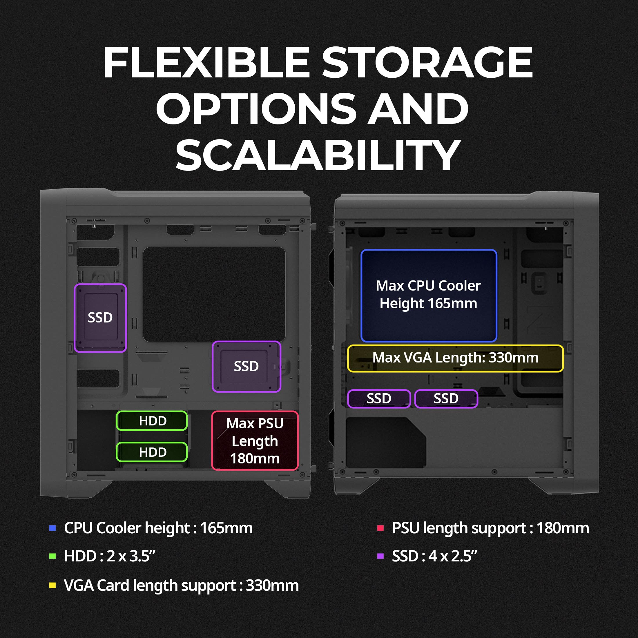 Zalman M3 Plus Micro ATX RGB Gaming PC Case - mATX / Mini-ITX - 4x 120mm Static RGB Fans Preinstalled - Mesh Front Panel - Tempered Glass Side Panel