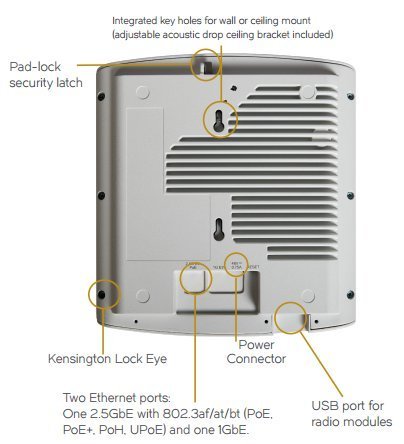 Ruckus 901-R720-US00 R720 802.11ac Wireless Indoor Access Point w/ Mounting Kit (Renewed)